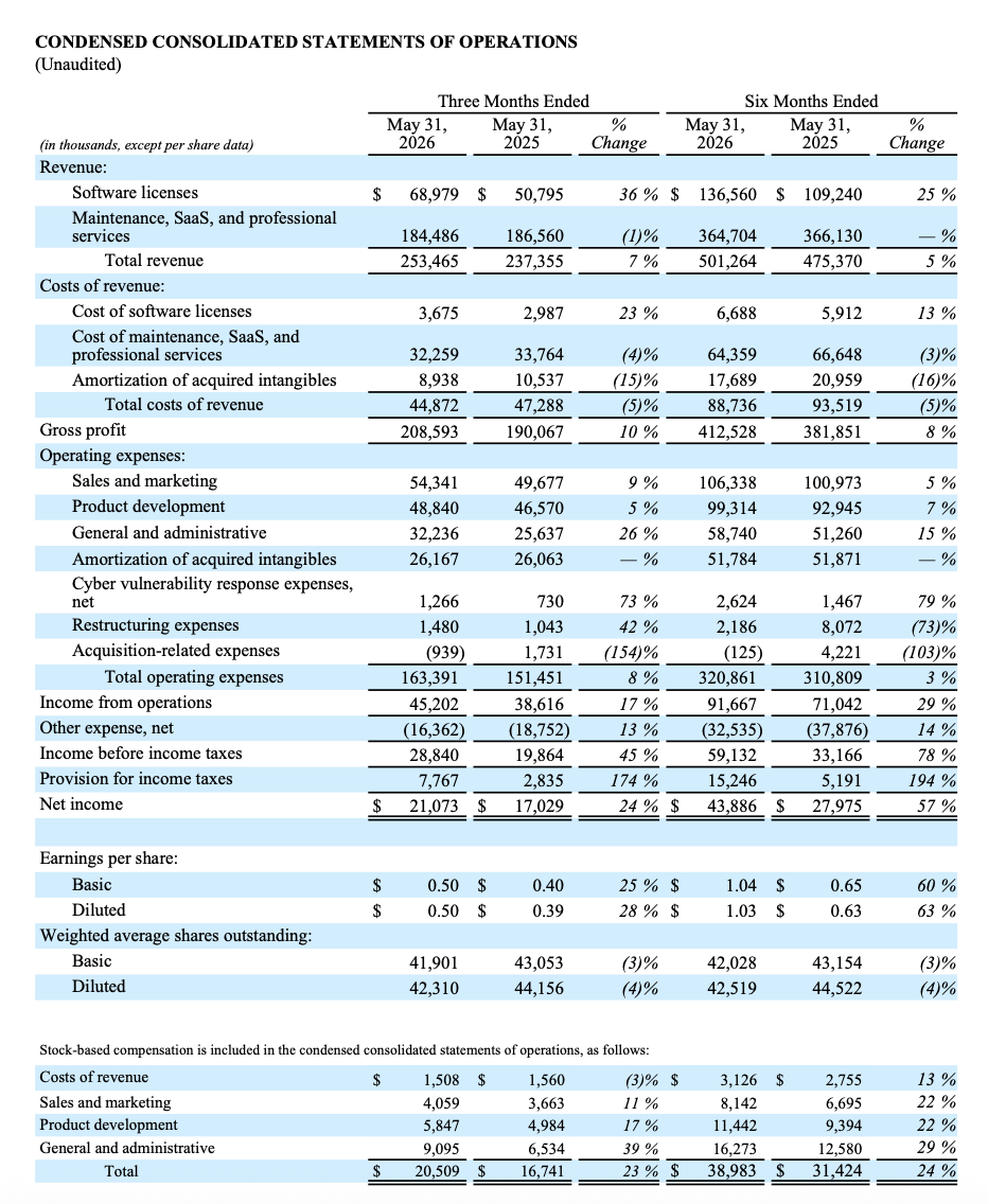Progress Software Stock: Disciplined Debt As Company Looks Ahead To ...