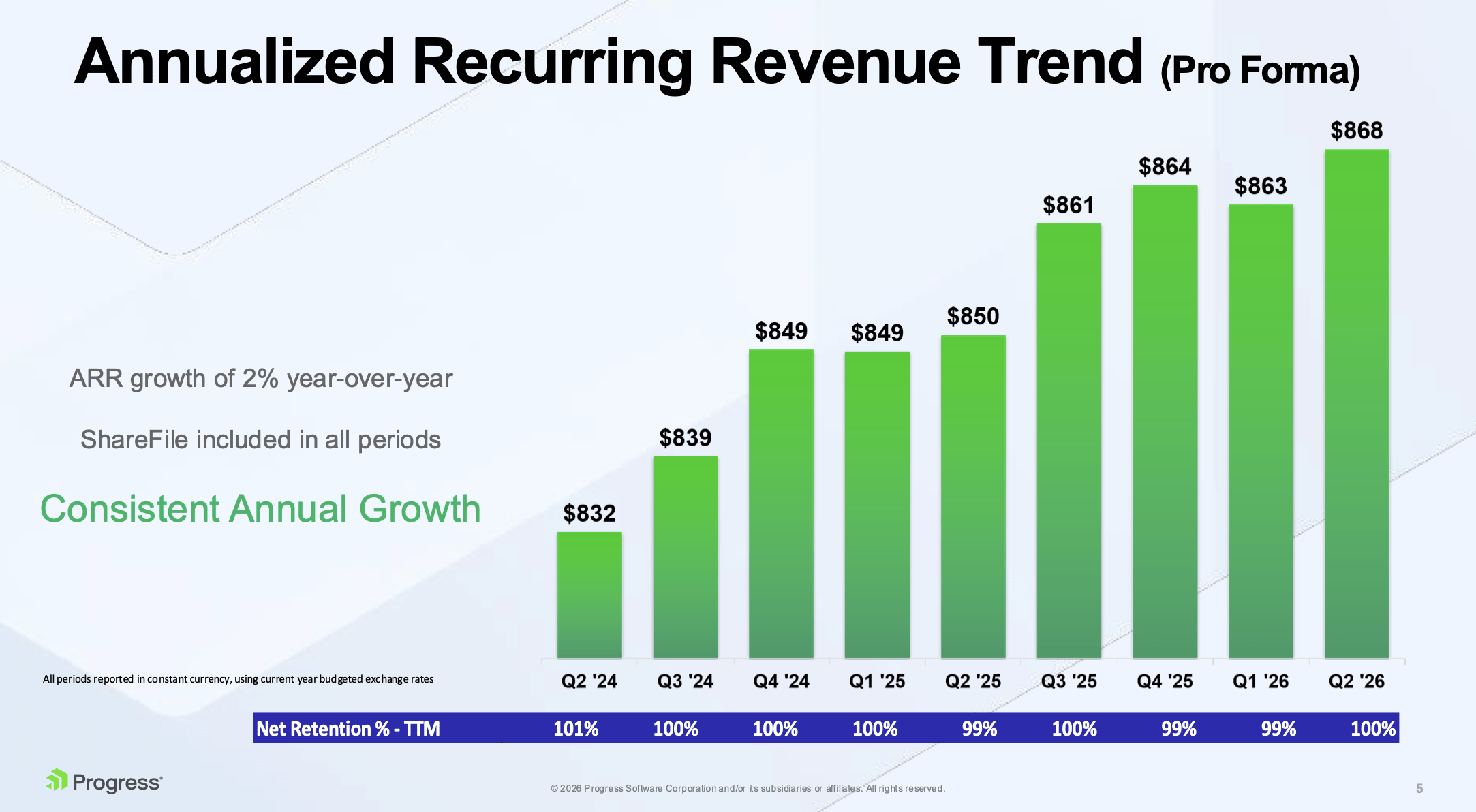 Progress Software Stock: Disciplined Debt As Company Looks Ahead To ...