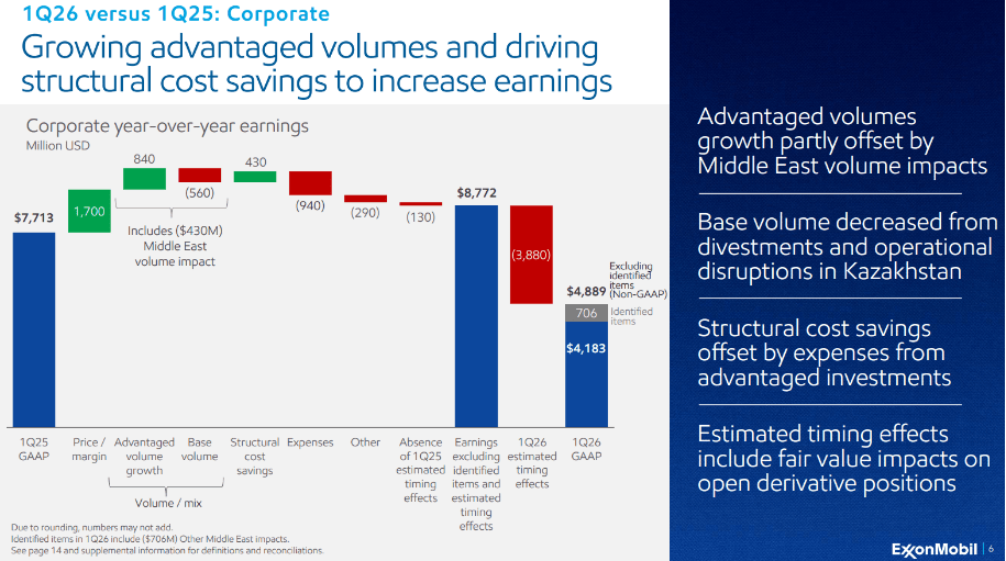 Exxon Mobil: Normalization In The Middle East Is Welcomed, Watch Q2 ...
