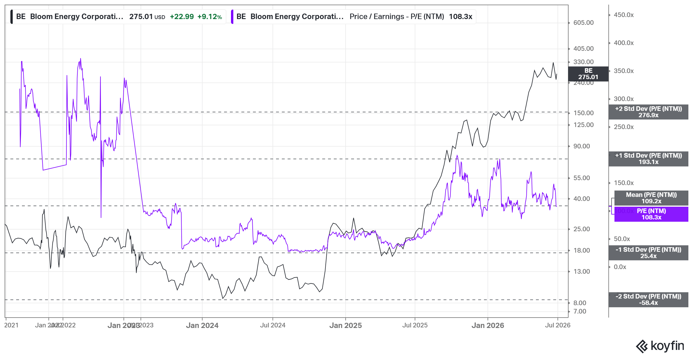 Bloom Energy: AI Boom Has Pushed It Precariously Close To The Cliff ...