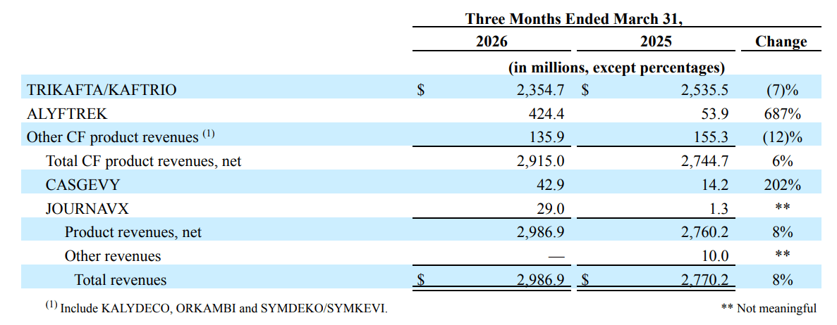 Vertex Pharmaceuticals Has One Of The Widest And Most Durable Moats In ...