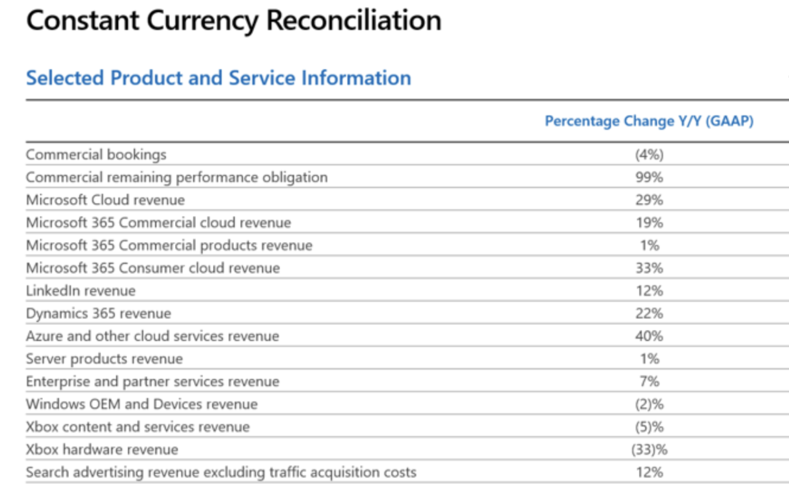 Microsoft: On Pace For Worst Month Since 2000, Thank You Mr. Market ...