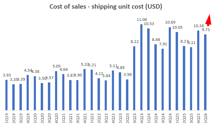 Amazon: Fantastic Outlook In AWS And E-Commerce Vs. Potential ...