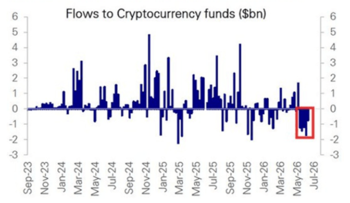 Bitcoin: The Bottom Is Closer And Closer (Cryptocurrency:BTC-USD ...