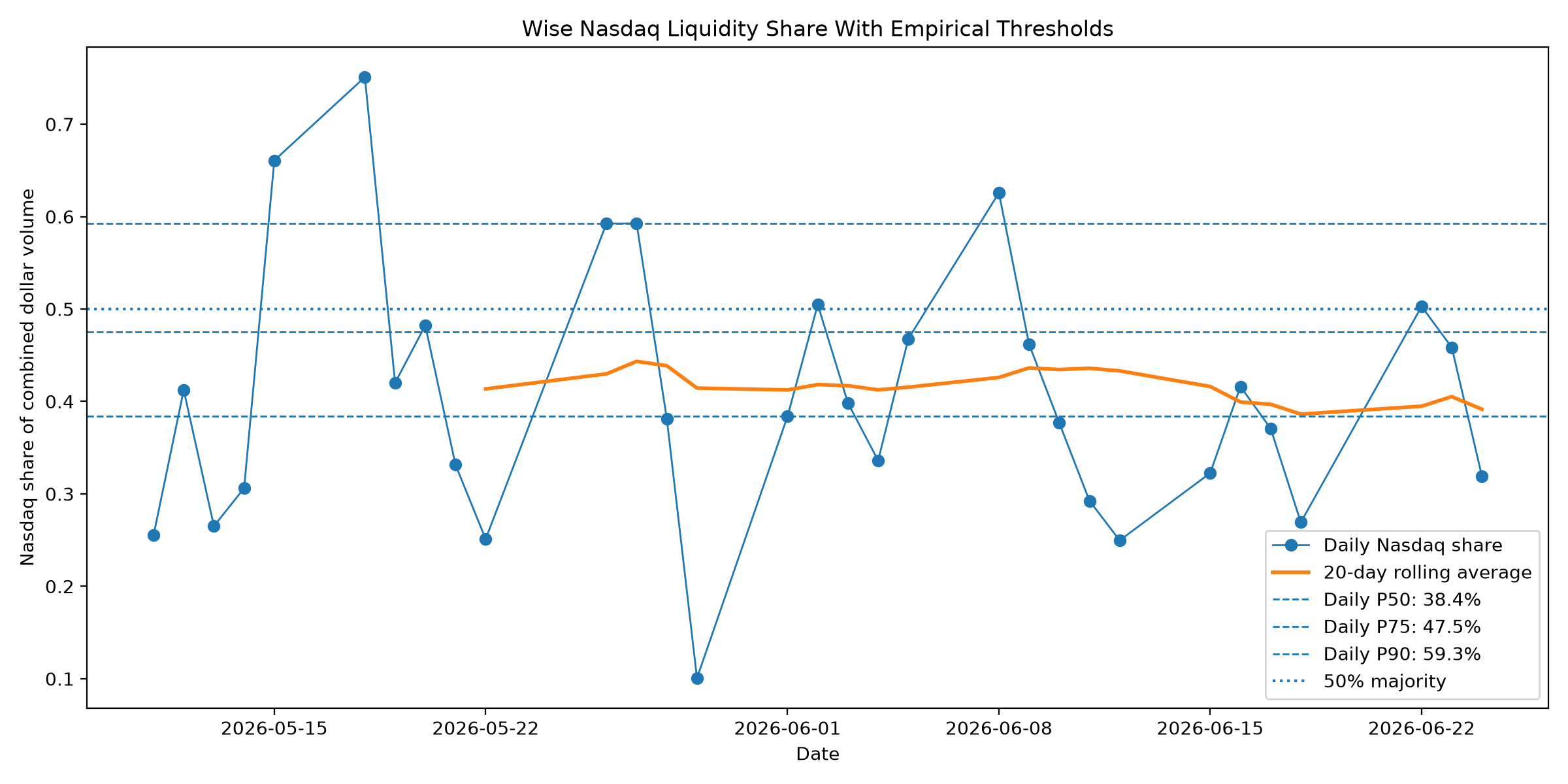 Wise's Nasdaq Listing: U.S. Optionality, U.K. Reality (NASDAQ:WSE ...