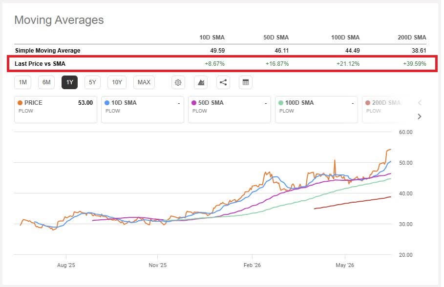 Douglas Dynamics: This Niche Small-Cap Industrial Stock Ticks A Lot Of ...