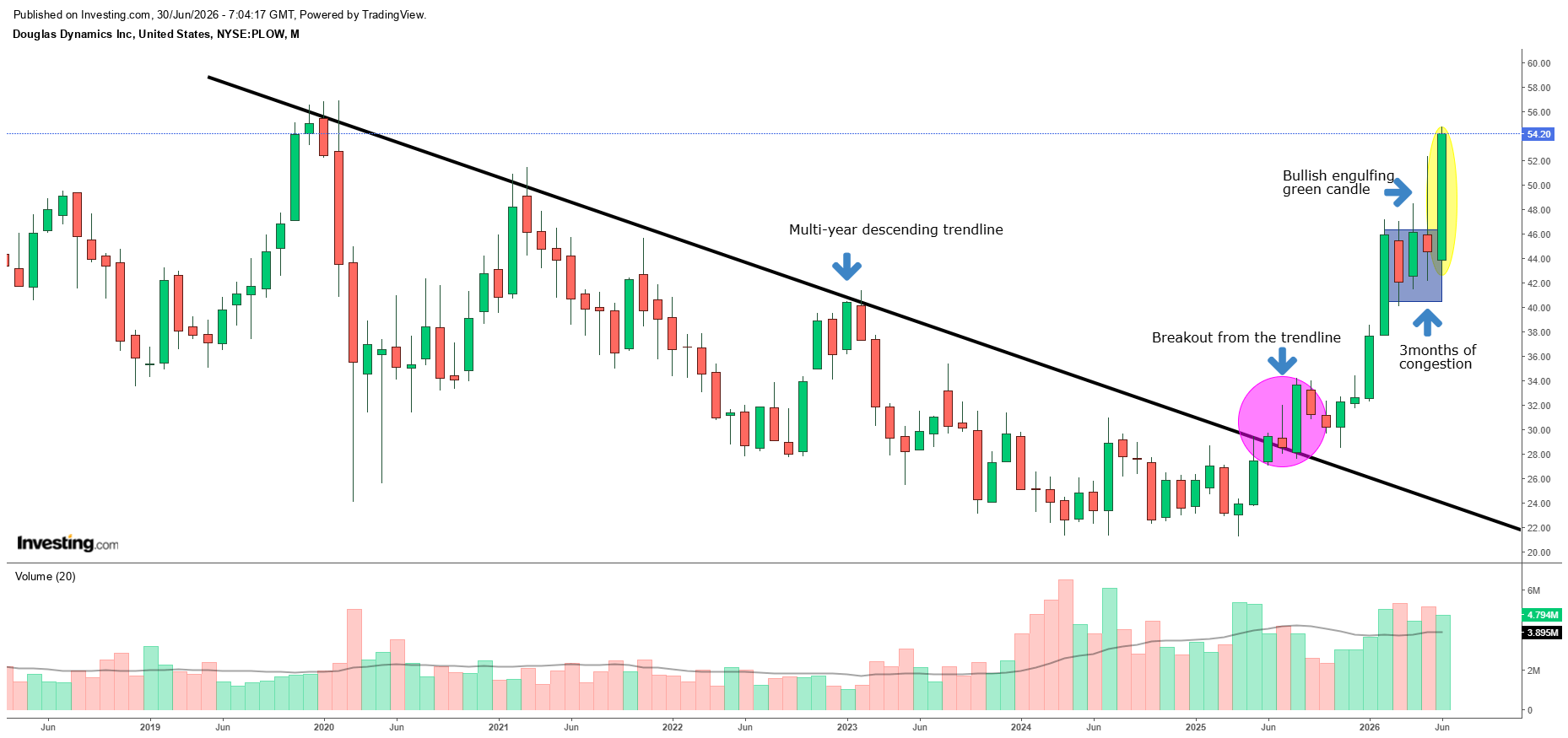 Douglas Dynamics: This Niche Small-Cap Industrial Stock Ticks A Lot Of ...