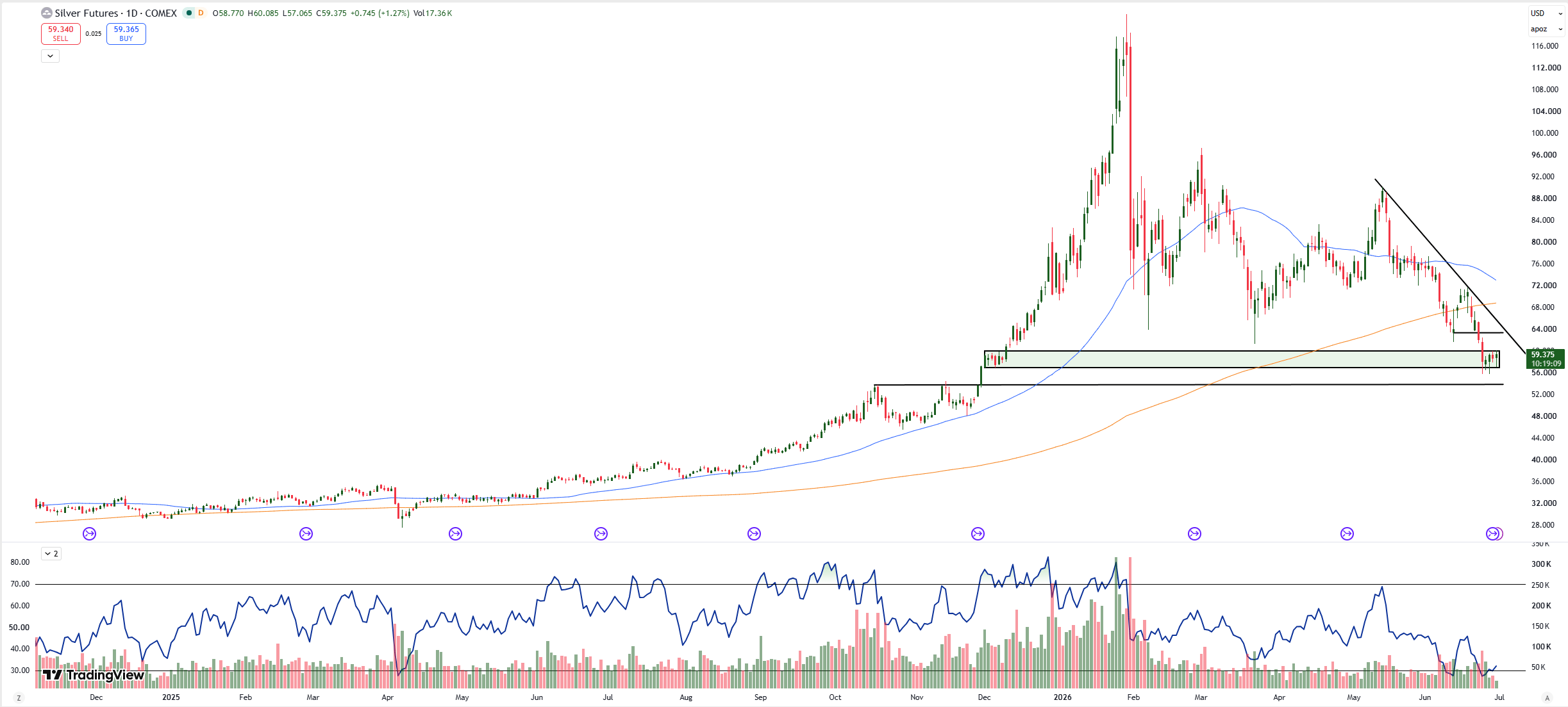 Silver (XAGUSD:CUR) Heads For Its Worst Month Since 2011 | Seeking Alpha