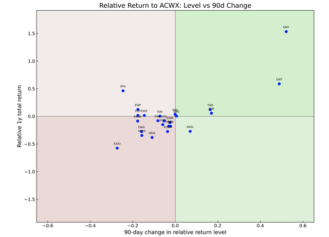 Equity Chartbooks, June 2026 - How To Escape The AI Singularity ...