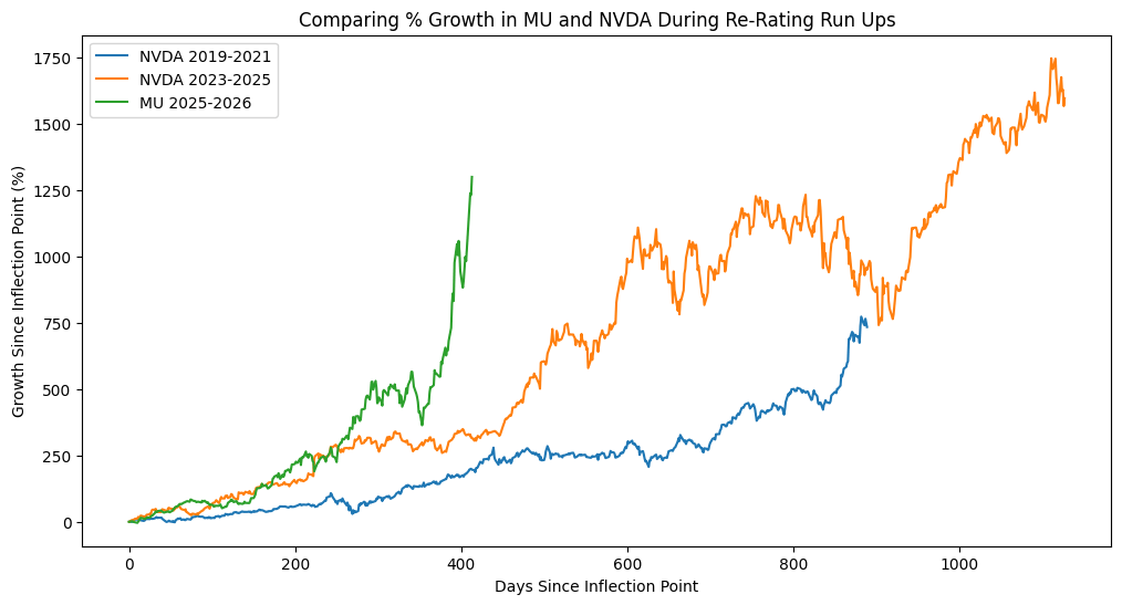 Micron Stock: Beware The $1 Trillion Bubble (NASDAQ:MU) | Seeking Alpha