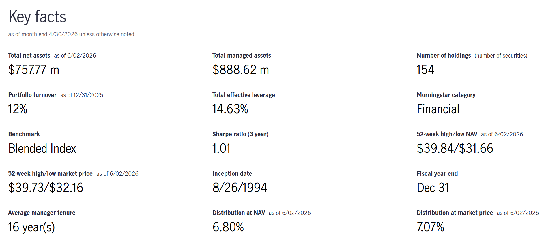 BTO: This CEF Is 'Takin' Care Of Business' Averaging 10% Annual Total ...