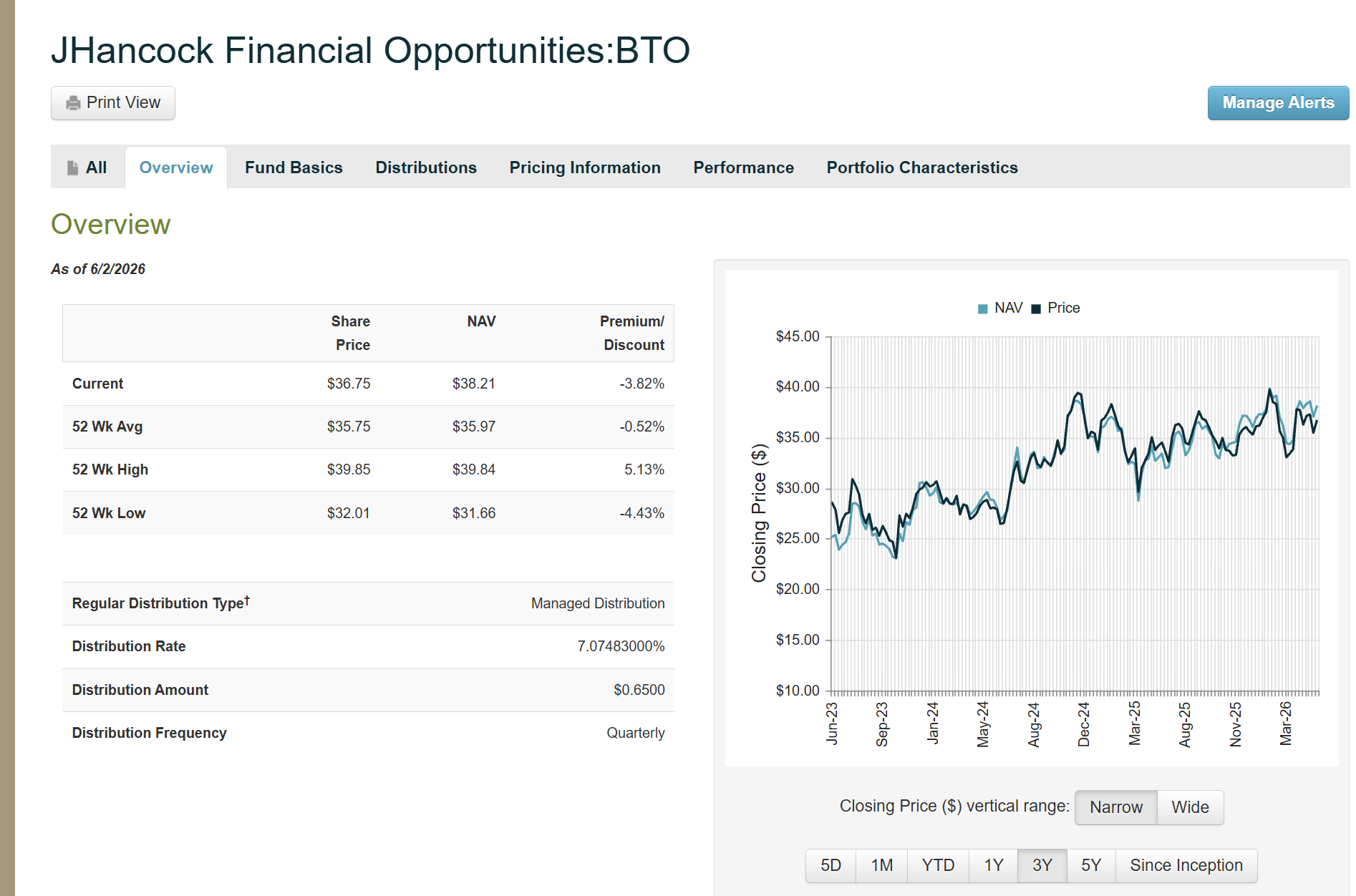 BTO: This CEF Is 'Takin' Care Of Business' Averaging 10% Annual Total ...