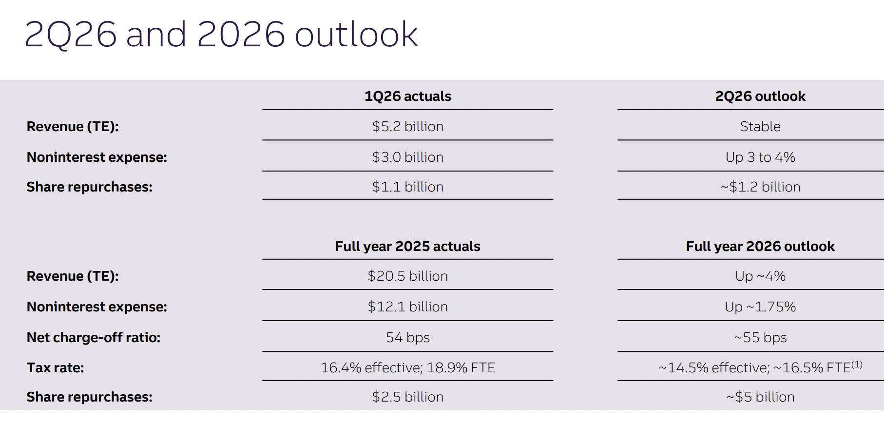 Truist Stock: Still Offering Investors A Decent Margin Of Safety (NYSE ...