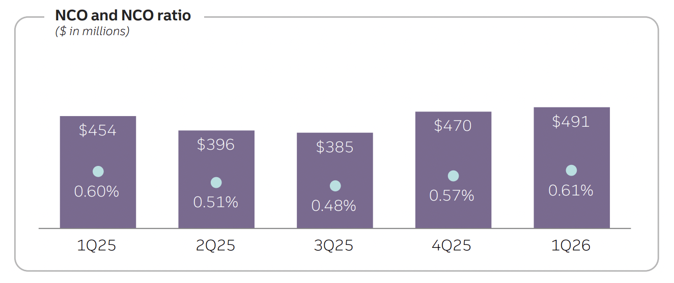 Truist Stock: Still Offering Investors A Decent Margin Of Safety (NYSE ...