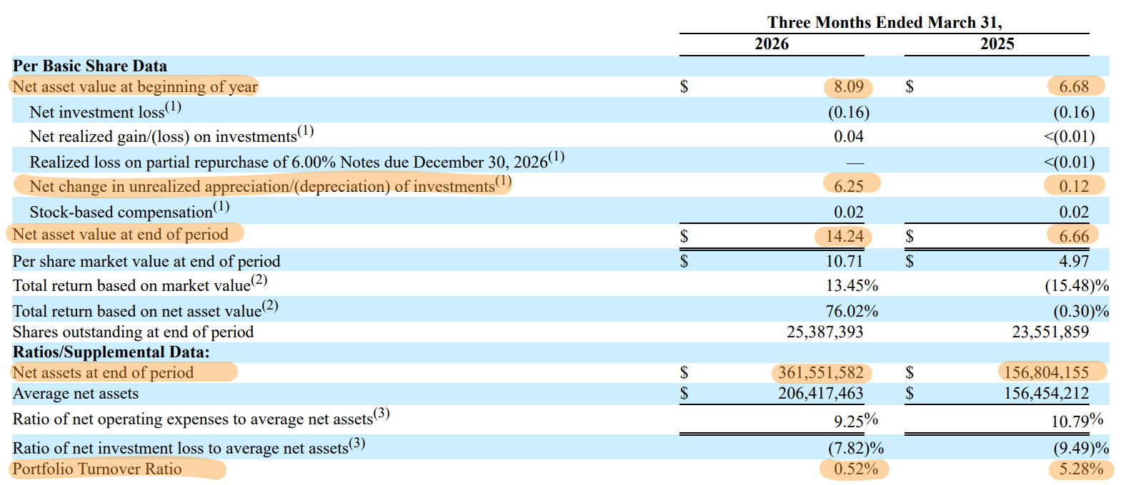SuRo Capital Aims For The Stars As NAV Surges, Externalization Pending ...
