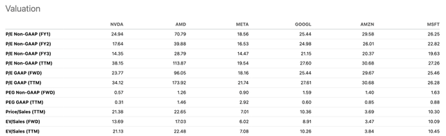 After A 40% Gain In 10 Weeks, Where Does The S&P Tech Index Go From ...