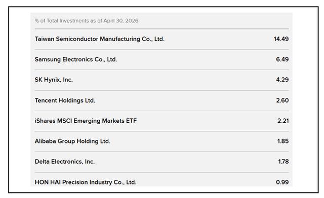 IHD: CEF Arbitrage Opportunity (NYSE:IHD) | Seeking Alpha