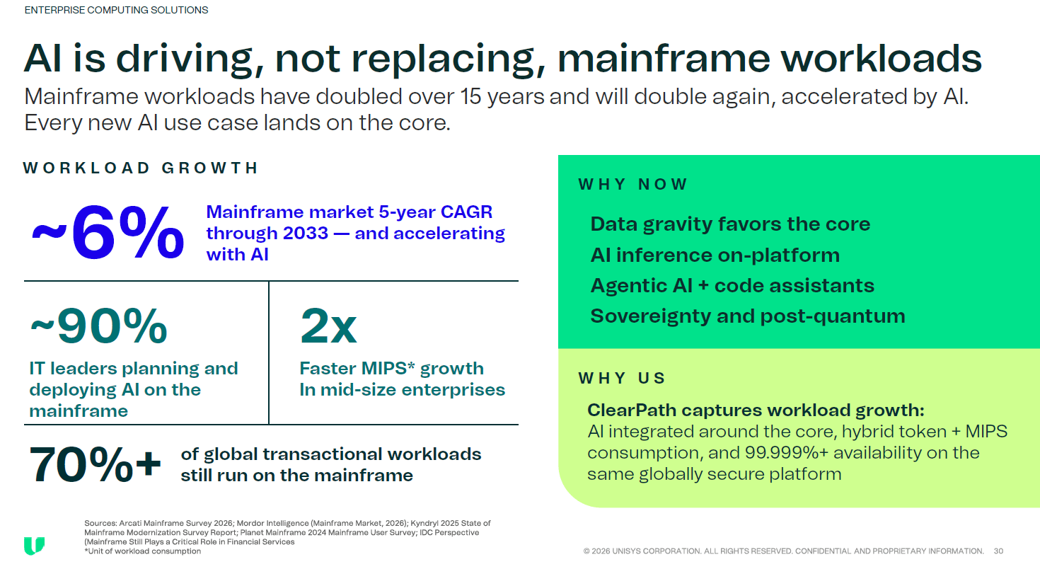 Unisys Stock: A Two-Sided Story (NYSE:UIS) | Seeking Alpha