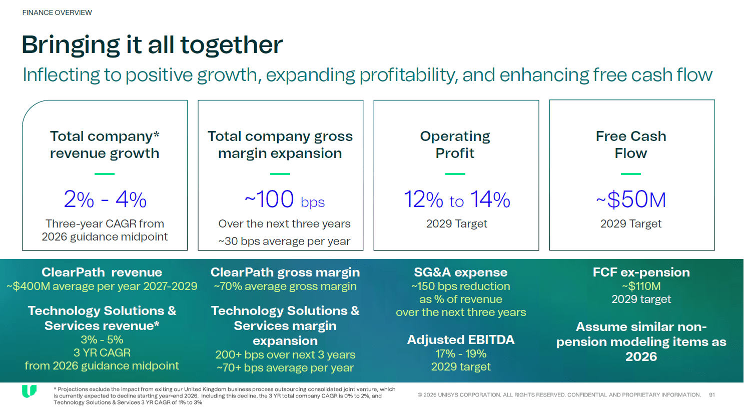 Unisys Stock: A Two-Sided Story (NYSE:UIS) | Seeking Alpha