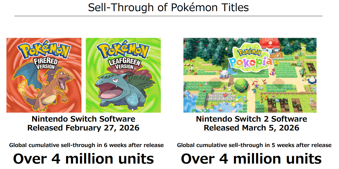 Nintendo: Why The Bull Case Remains Intact (OTCMKTS:NTDOY) | Seeking Alpha