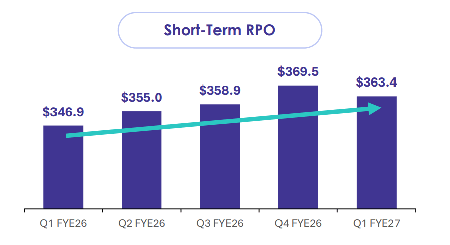 Cognyte Software: Deeply Discounted AI Analytics Stock (NASDAQ:CGNT ...