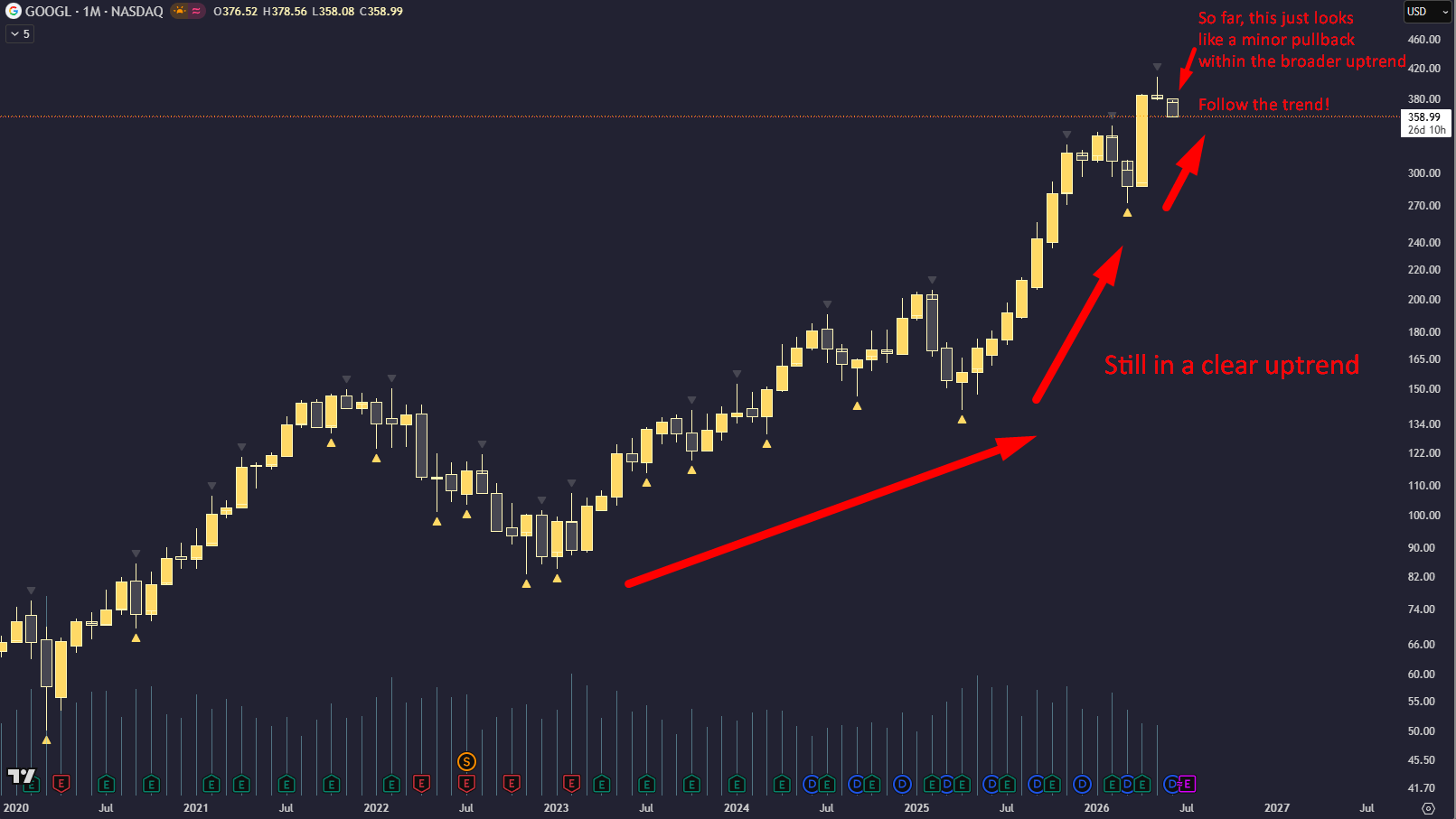 Alphabet Stock: Managing AI Capex Well And Seems Highly Underrated ...