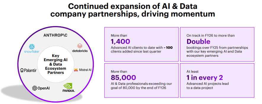 Accenture: Once-In-A-Decade Opportunity (NYSE:ACN) | Seeking Alpha