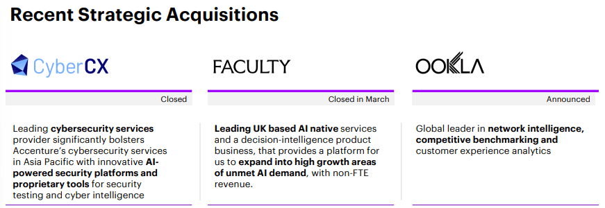 Accenture: Once-In-A-Decade Opportunity (NYSE:ACN) | Seeking Alpha
