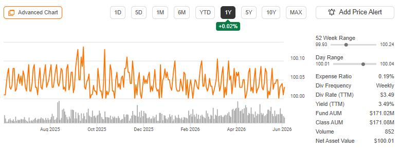 WEEK: A Weekly Distribution Derived From T-Bills. (BATS:WEEK) | Seeking ...