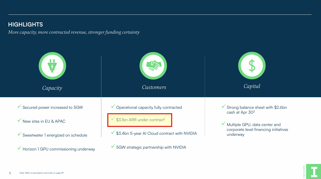 IREN Limited: An AI Powerhouse In Play (NASDAQ:IREN) | Seeking Alpha