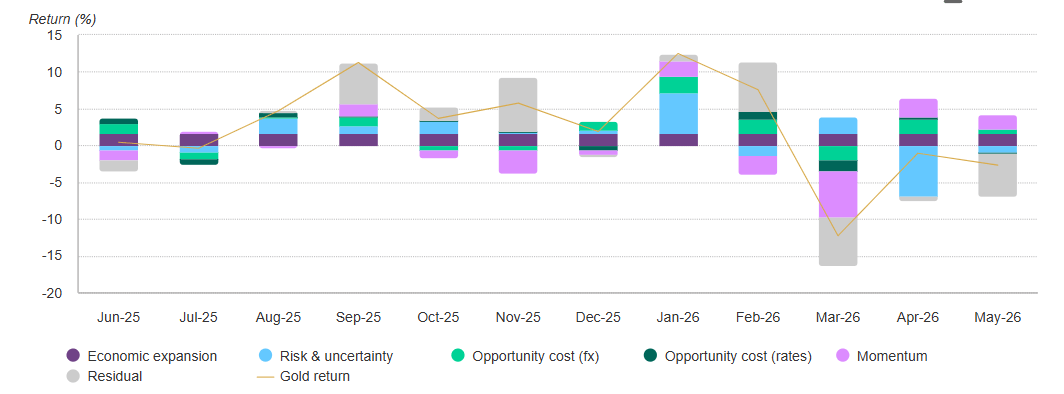 IAUI: The 12% Gold Paycheck (BATS:IAUI) | Seeking Alpha