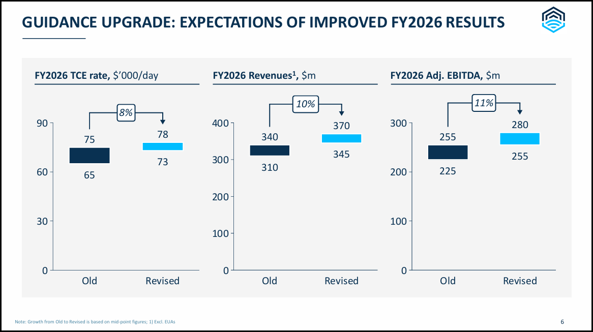 FLEX LNG: Short-Term Noise, Long-Term Opportunity (NYSE:FLNG) | Seeking ...