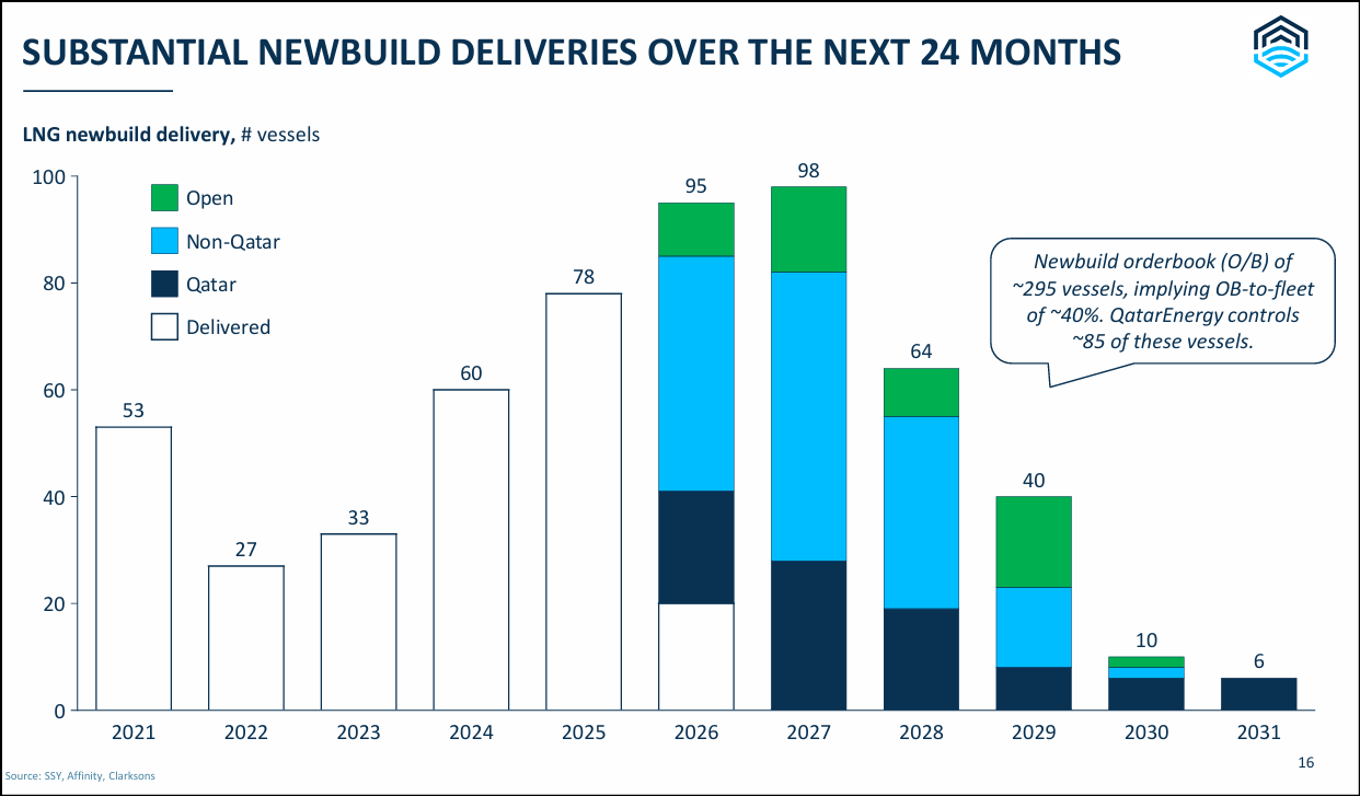 FLEX LNG: Short-Term Noise, Long-Term Opportunity (NYSE:FLNG) | Seeking ...