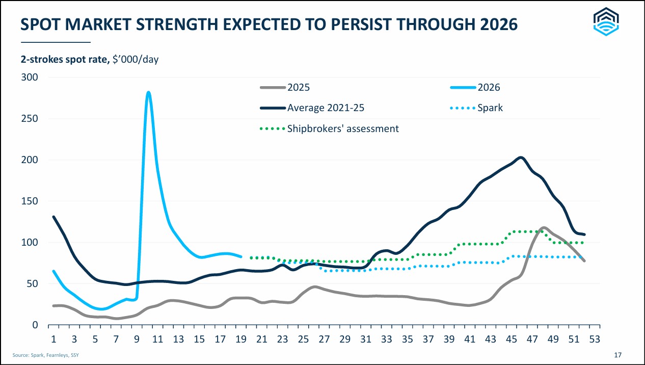 FLEX LNG: Short-Term Noise, Long-Term Opportunity (NYSE:FLNG) | Seeking ...