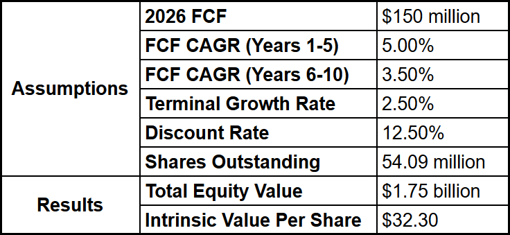 FLEX LNG: Short-Term Noise, Long-Term Opportunity (NYSE:FLNG) | Seeking ...