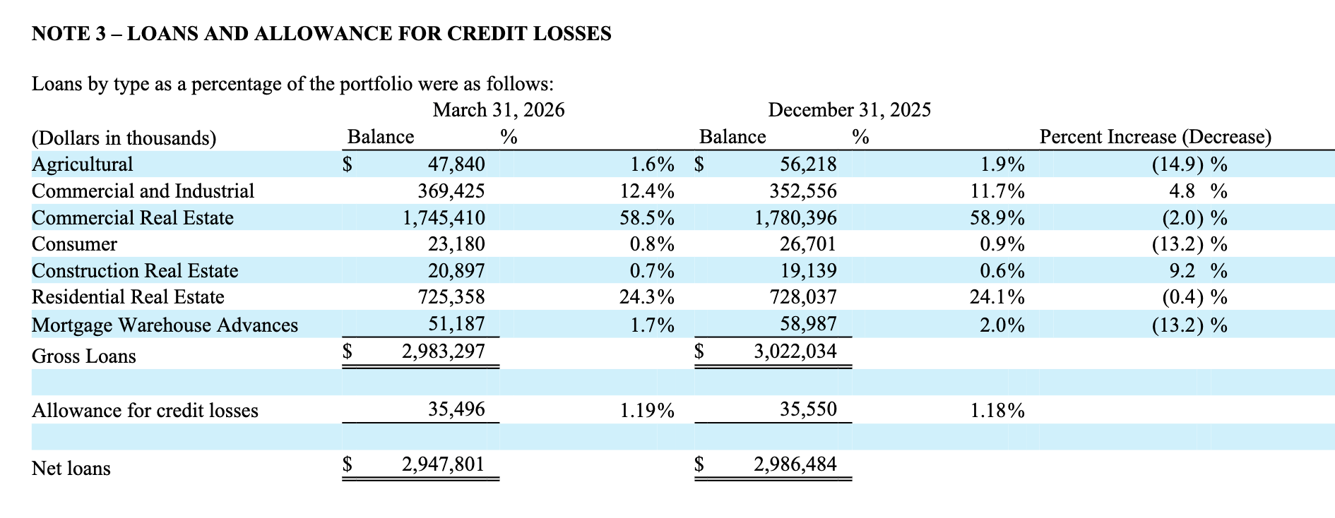ChoiceOne Financial: Modest Growth With More Potential For Later This ...