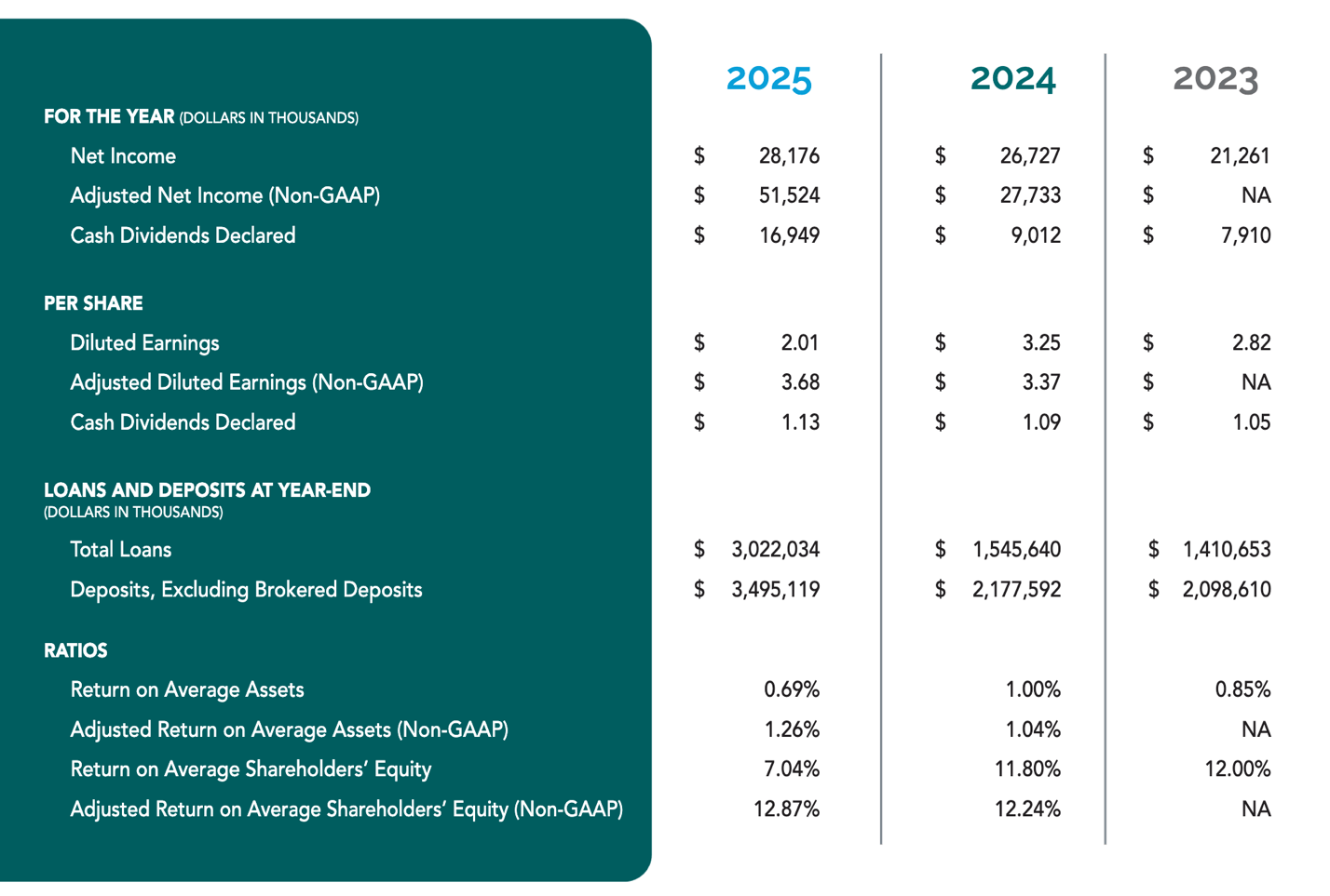 ChoiceOne Financial: Modest Growth With More Potential For Later This ...