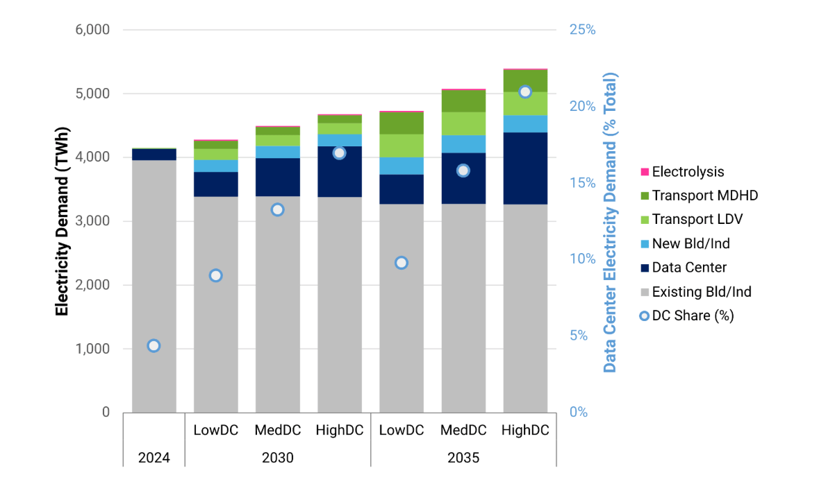 Southern Company: 11GW Of Contracted Large Load Demand Supports My Buy ...