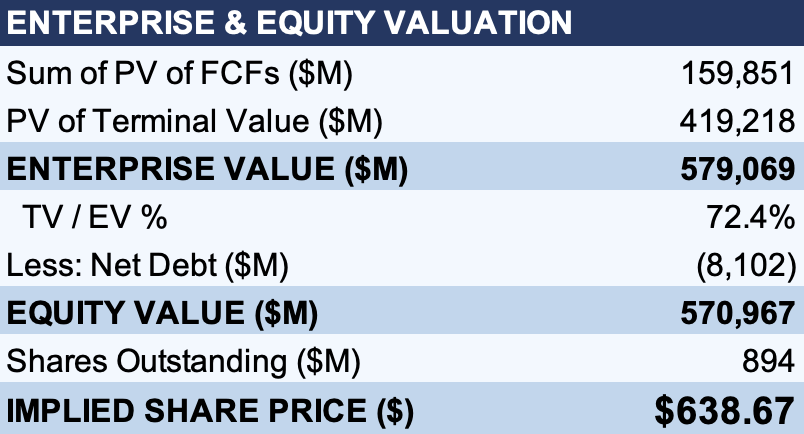 Mastercard: Value-Added Services Built To Skyrocket The Share Price ...