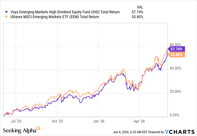 IHD: CEF Arbitrage Opportunity (NYSE:IHD) | Seeking Alpha
