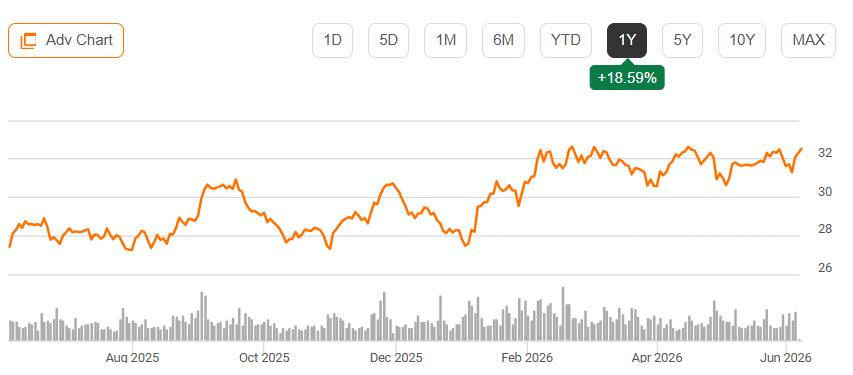 COPT Defense Properties Stock: Unique Property Niche Makes Shares A Gem ...