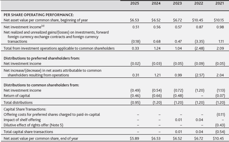 ACP Common Vs. Preferred Shares: Two Completely Different Instruments ...