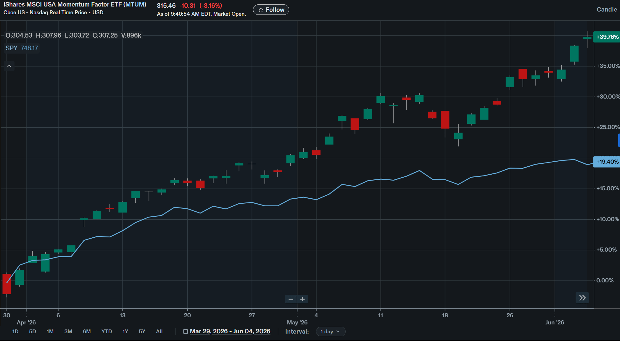 Time To Short The Nasdaq 100 (NYSEARCA:SPY) | Seeking Alpha