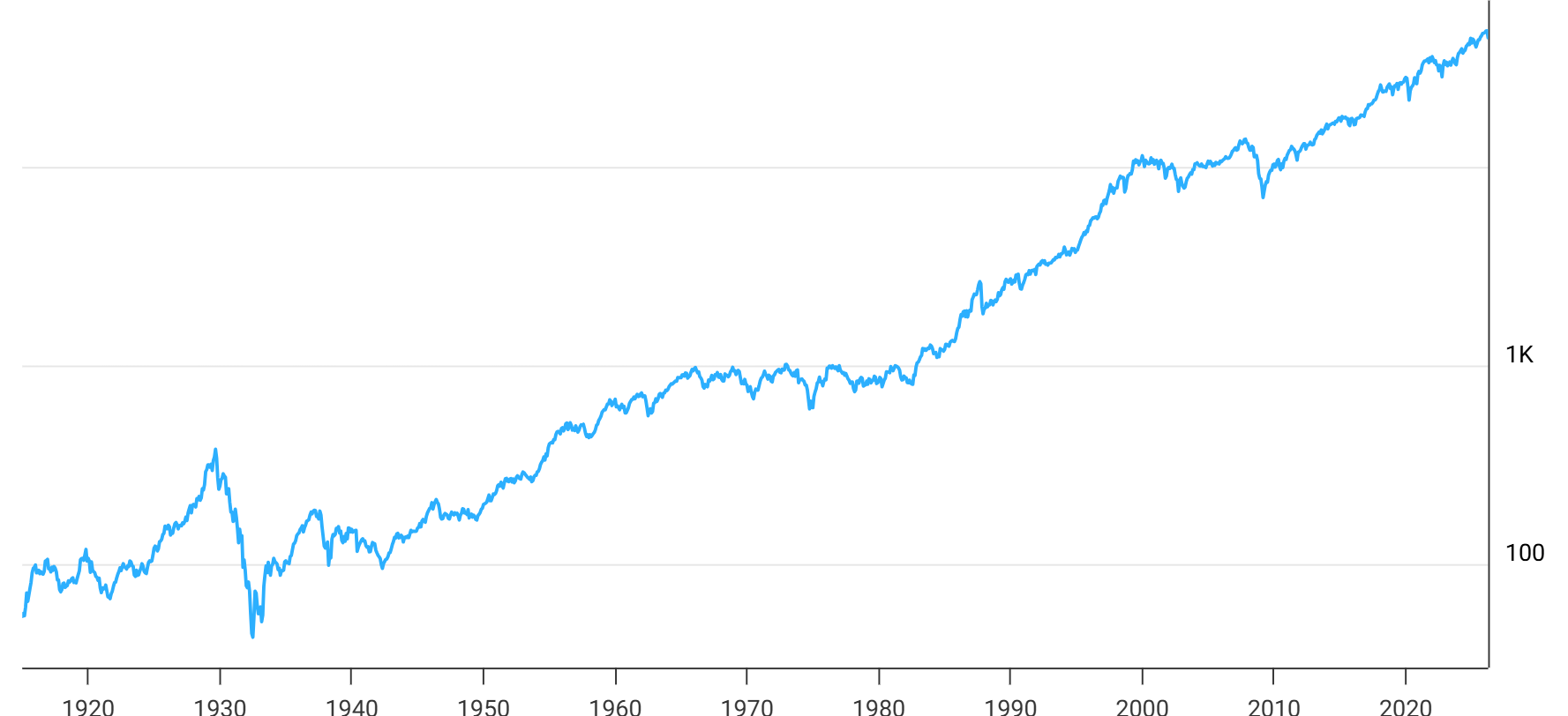 SPY: Riding The Short-Term Inflation Boom, Navigating An Unemployment ...