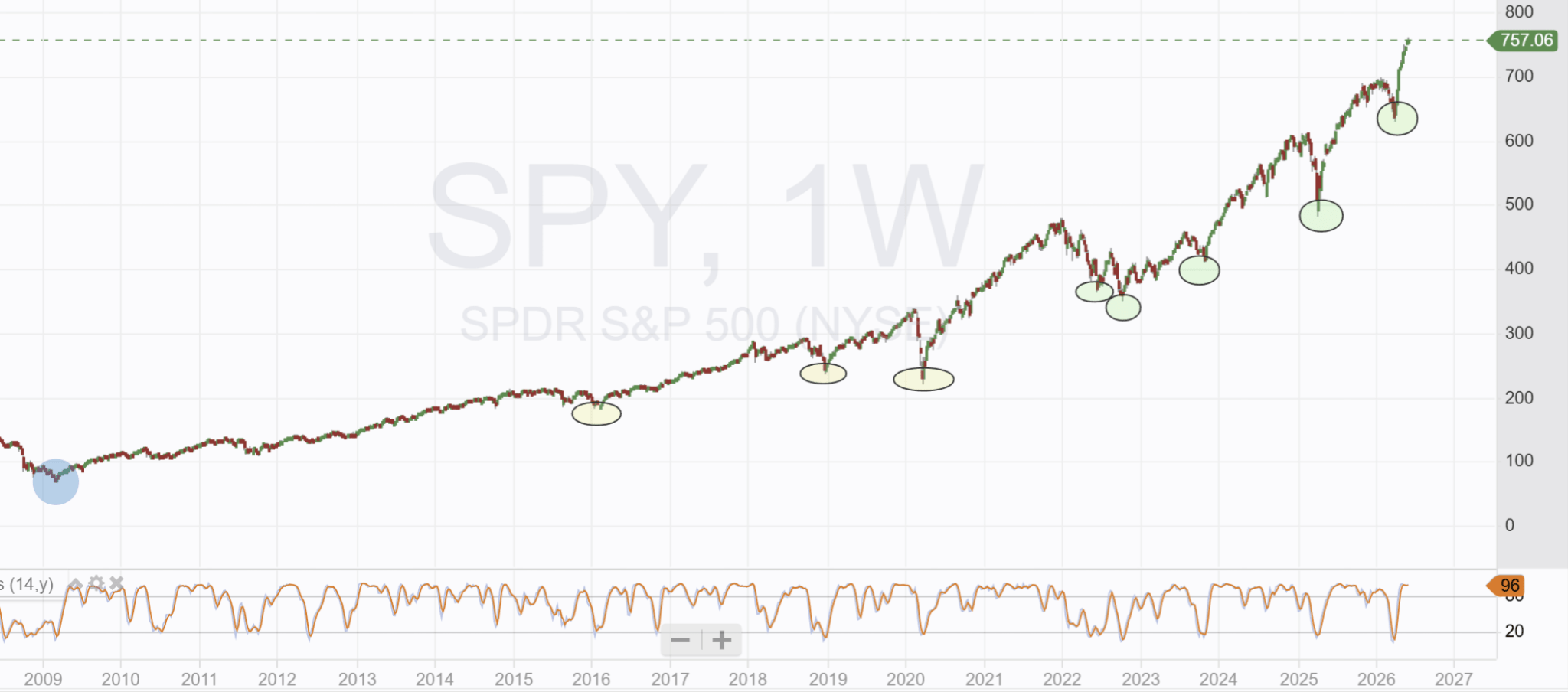 SPY: Riding The Short-Term Inflation Boom, Navigating An Unemployment ...