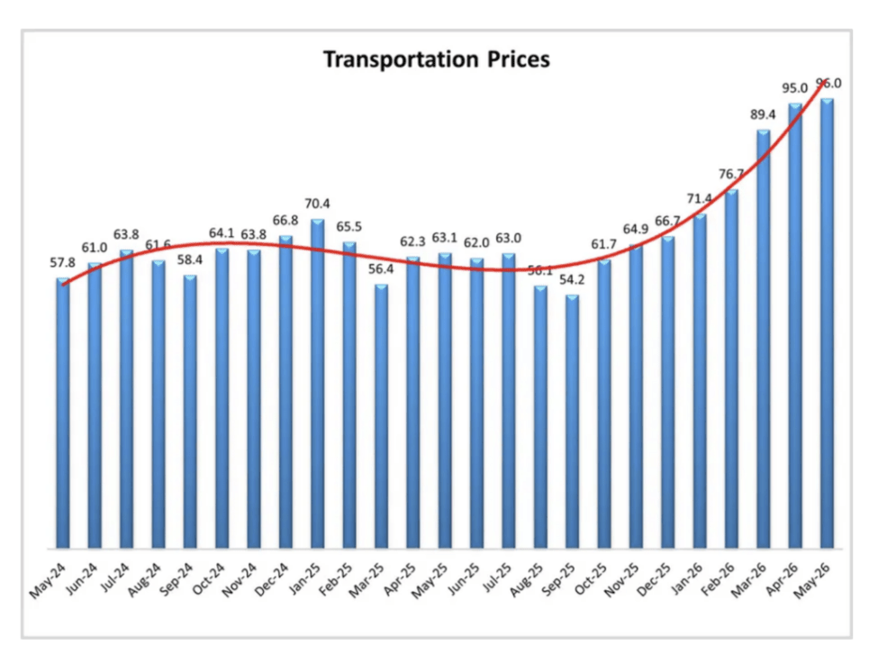 Markets Ignoring Consumers Misery | Seeking Alpha