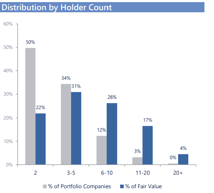 BDC Redemptions Are Knocking - So Is Opportunity | Seeking Alpha