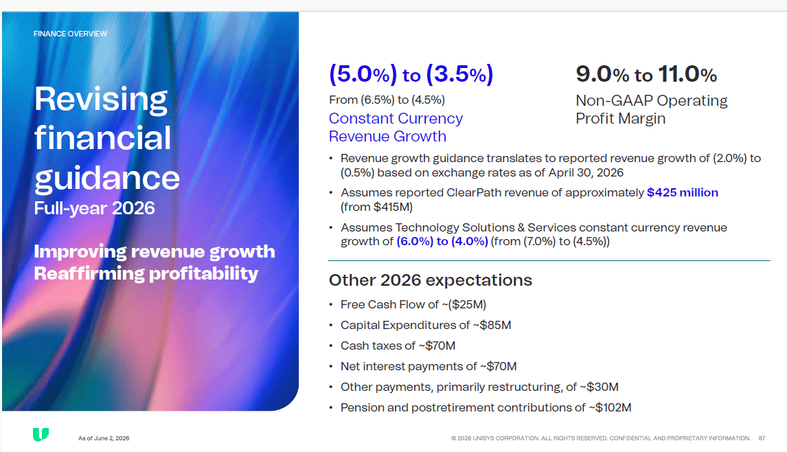 Unisys Stock: A Two-Sided Story (NYSE:UIS) | Seeking Alpha