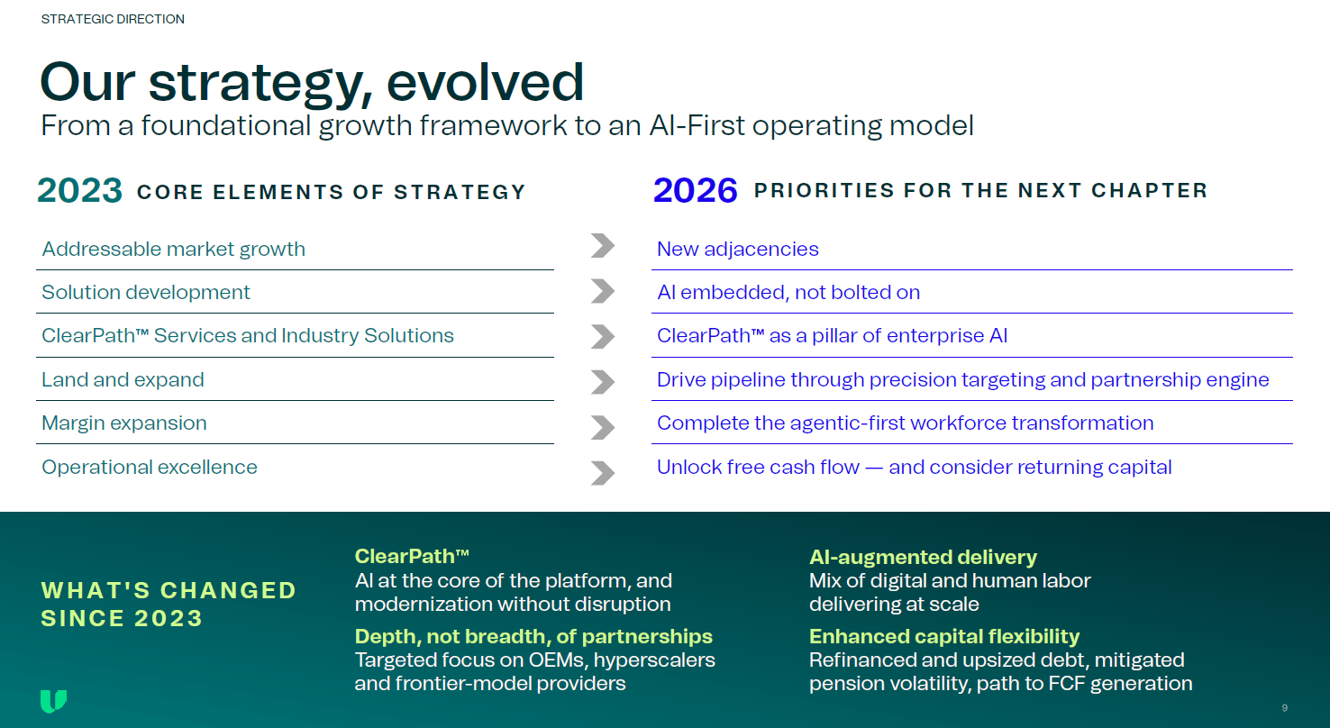 Unisys Stock: A Two-Sided Story (NYSE:UIS) | Seeking Alpha