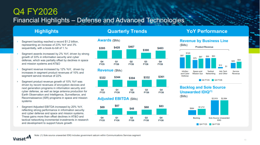 Viasat: Real Catalysts, But Not Enough Margin Of Safety (NASDAQ:VSAT ...